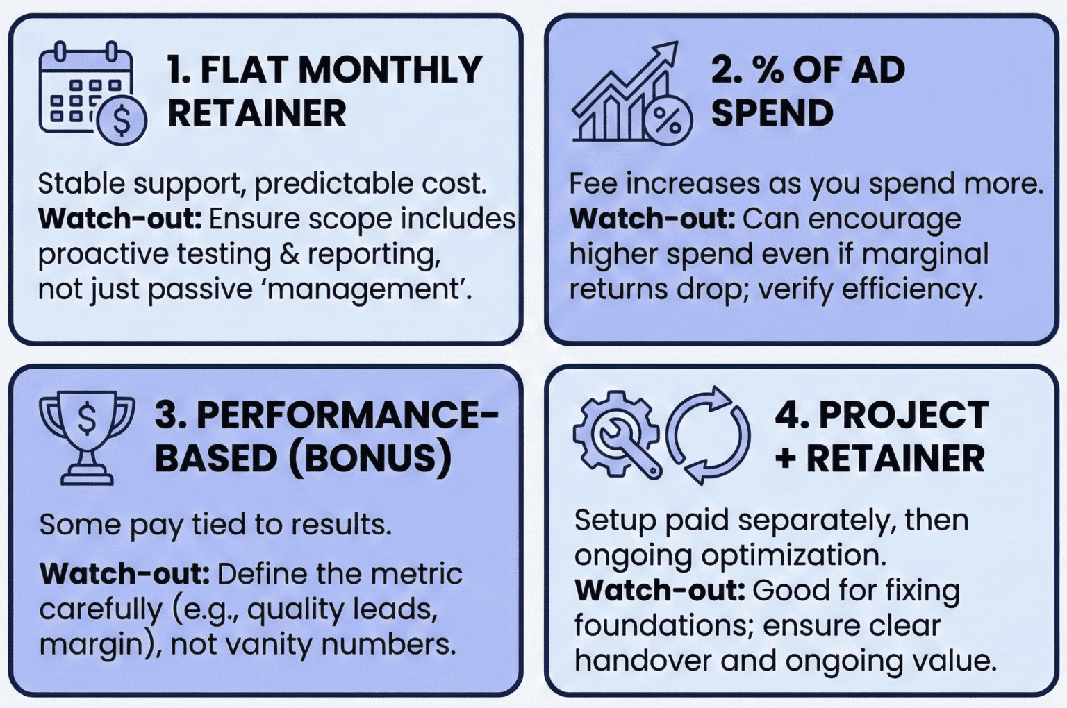 What Is a Performance Marketing Agency? A Clear, Practical Explanation ...